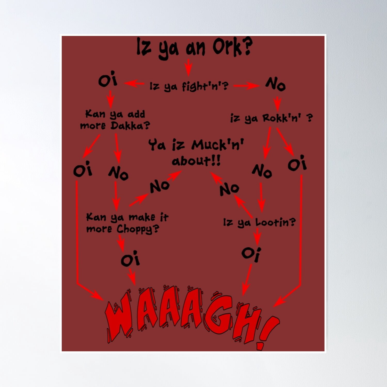 Ork Flow Chart Poster Wall Art, Modern Wall Decor, 12x18 UNFRAMED ...