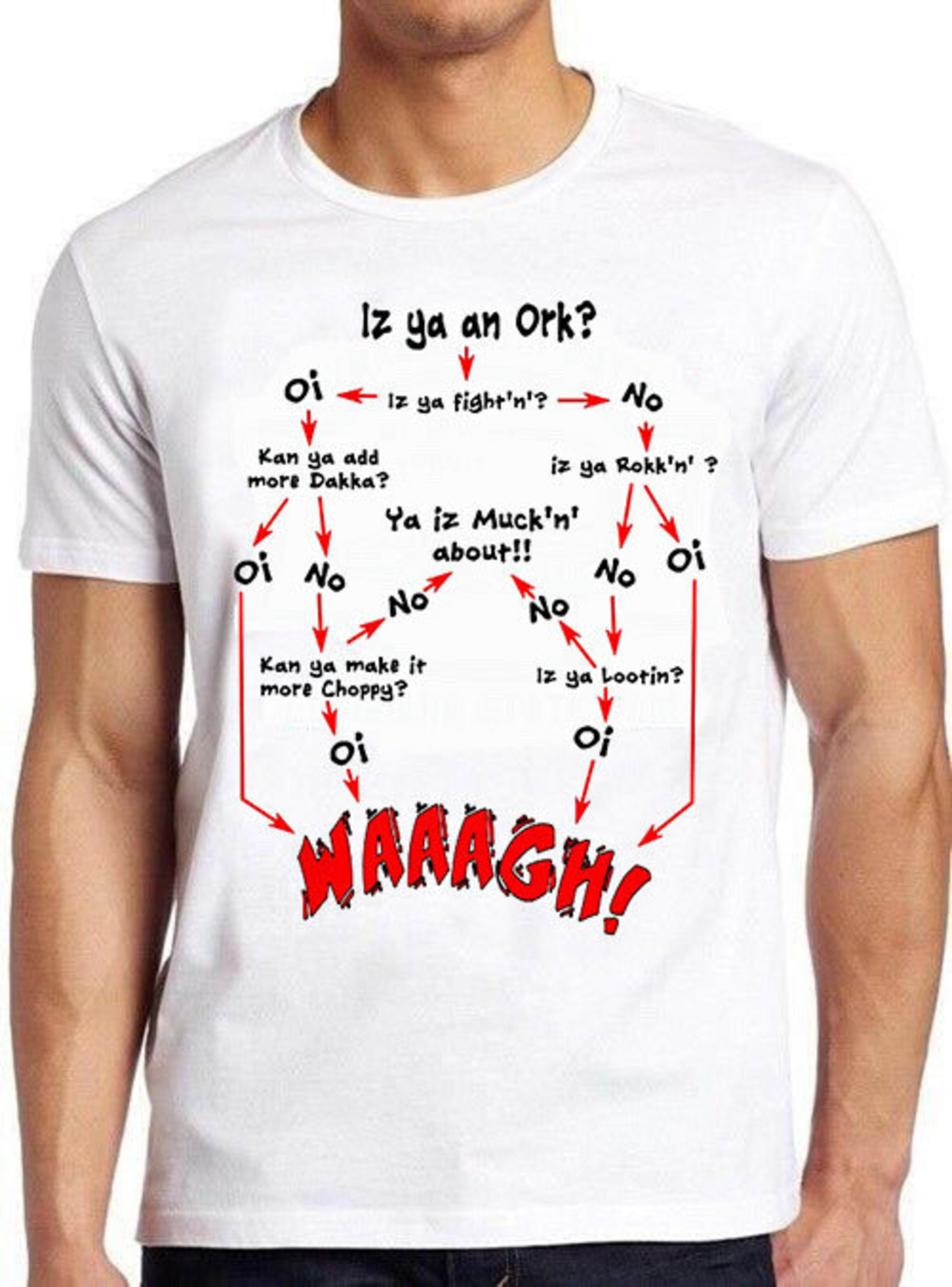 Ork Flow Chart Waagh Decision Decishun Fingy Retro Funny Art Drawing ...