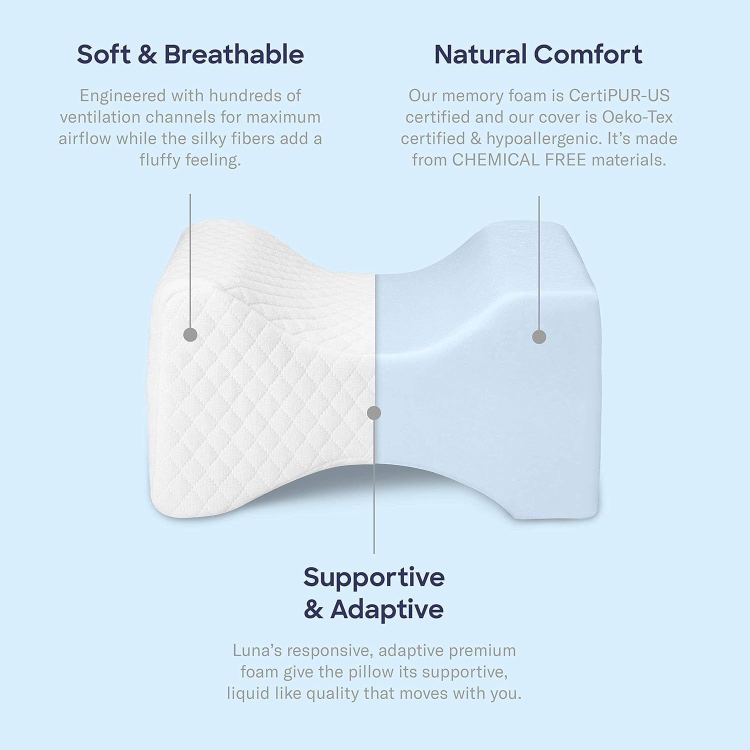 Orthopedic Knee Pillow | Memory Foam-Side Sleeper Pillow for Hip Pain ...
