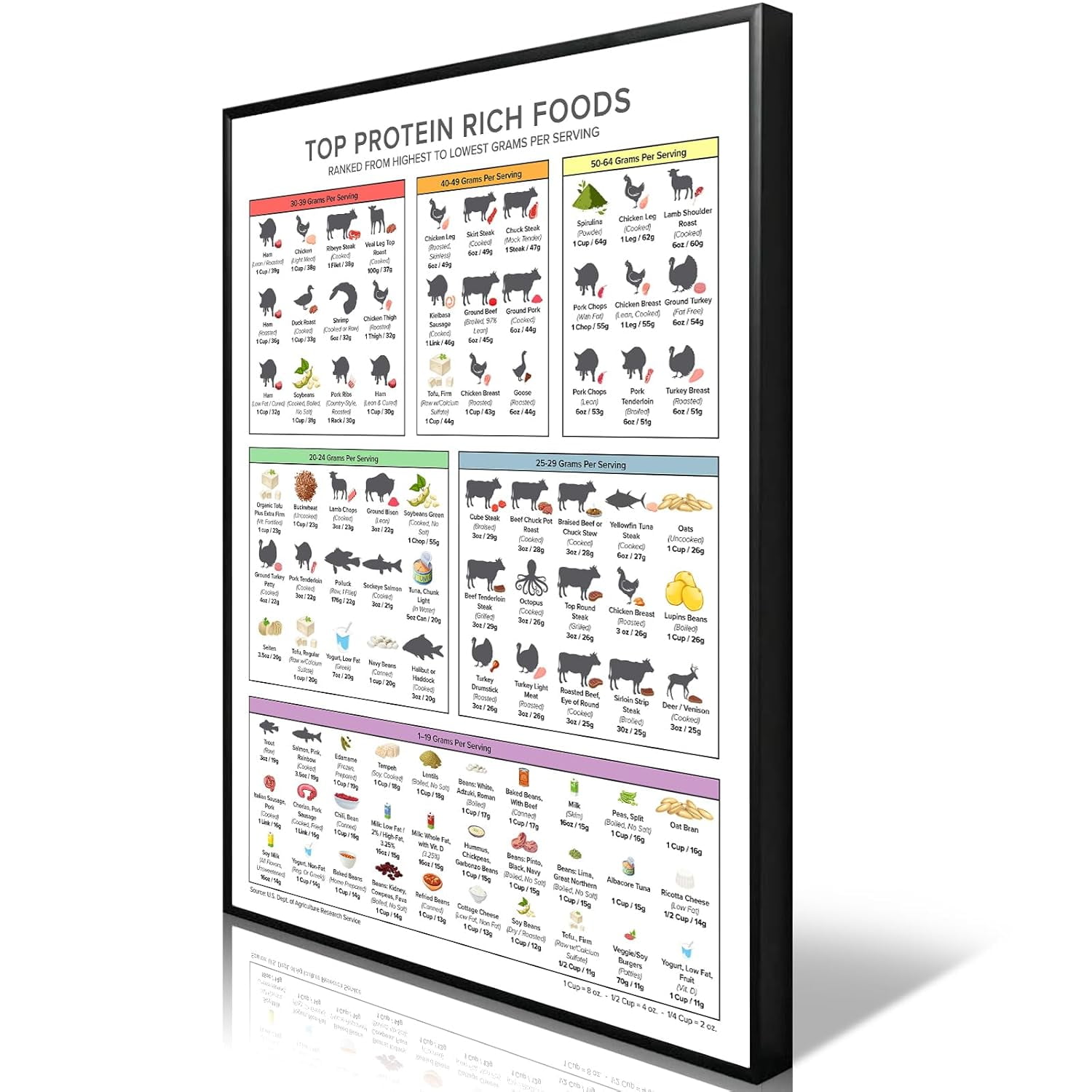 Osdfem Rich Protein Chart Wall Art, Top Protein Rich Foods Poster, Keto ...