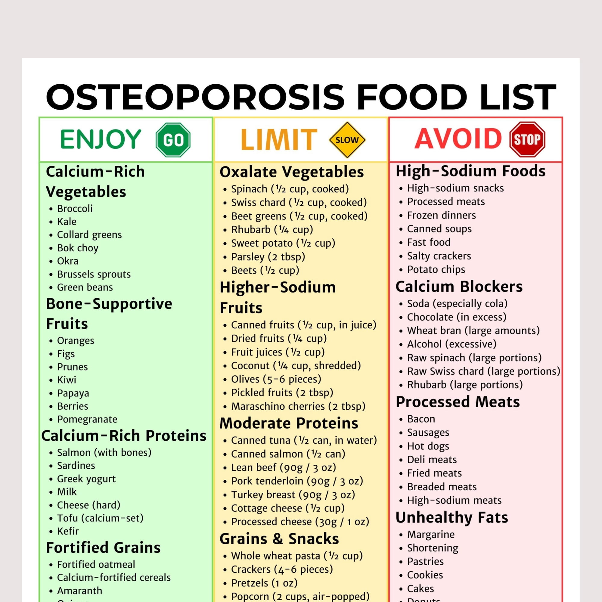 Osteoporosis Diet Food List Poster Bone Health And Nutrition Guide ...