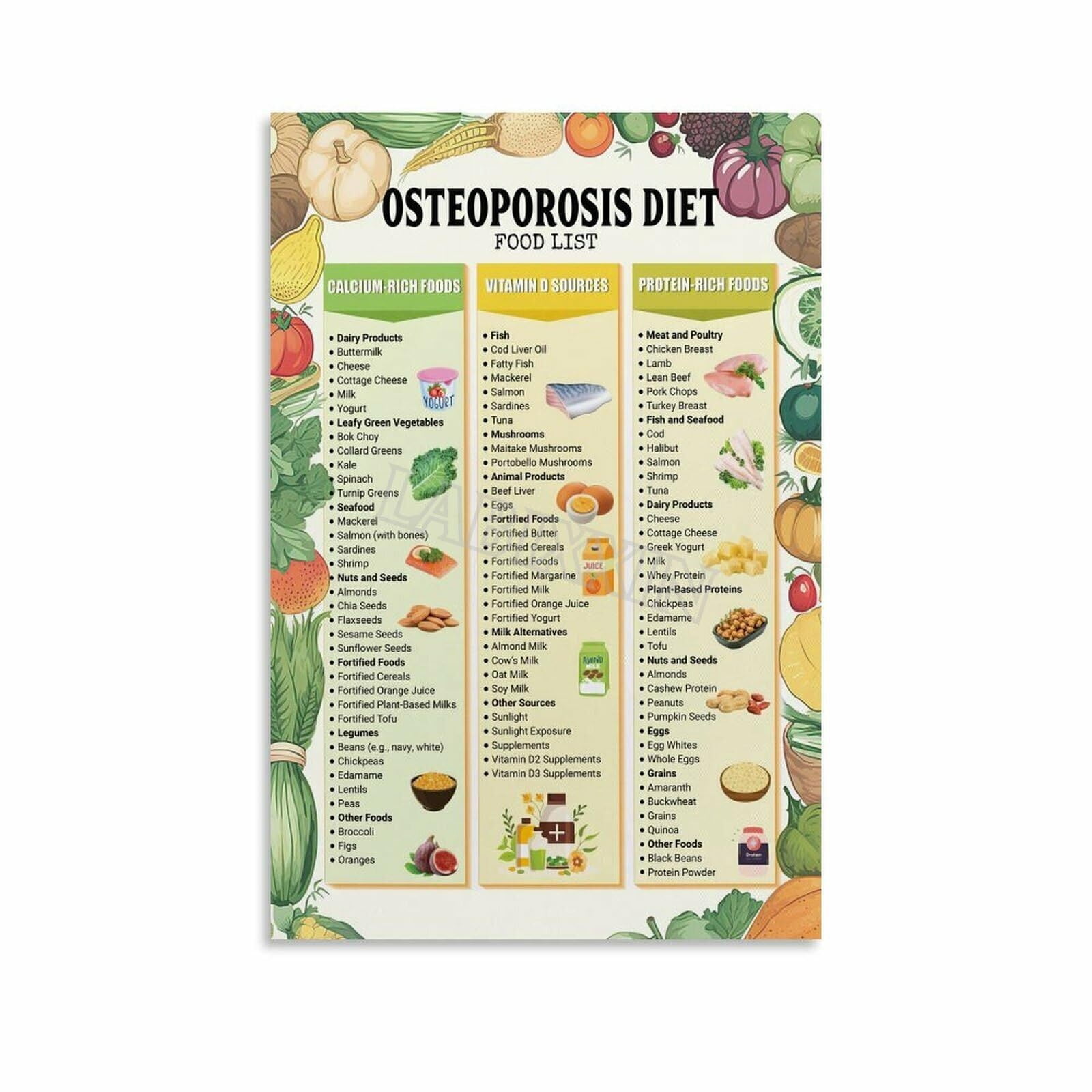 Osteoporosis Diet Plan Poster High Calcium Food Guide Chart Poster ...