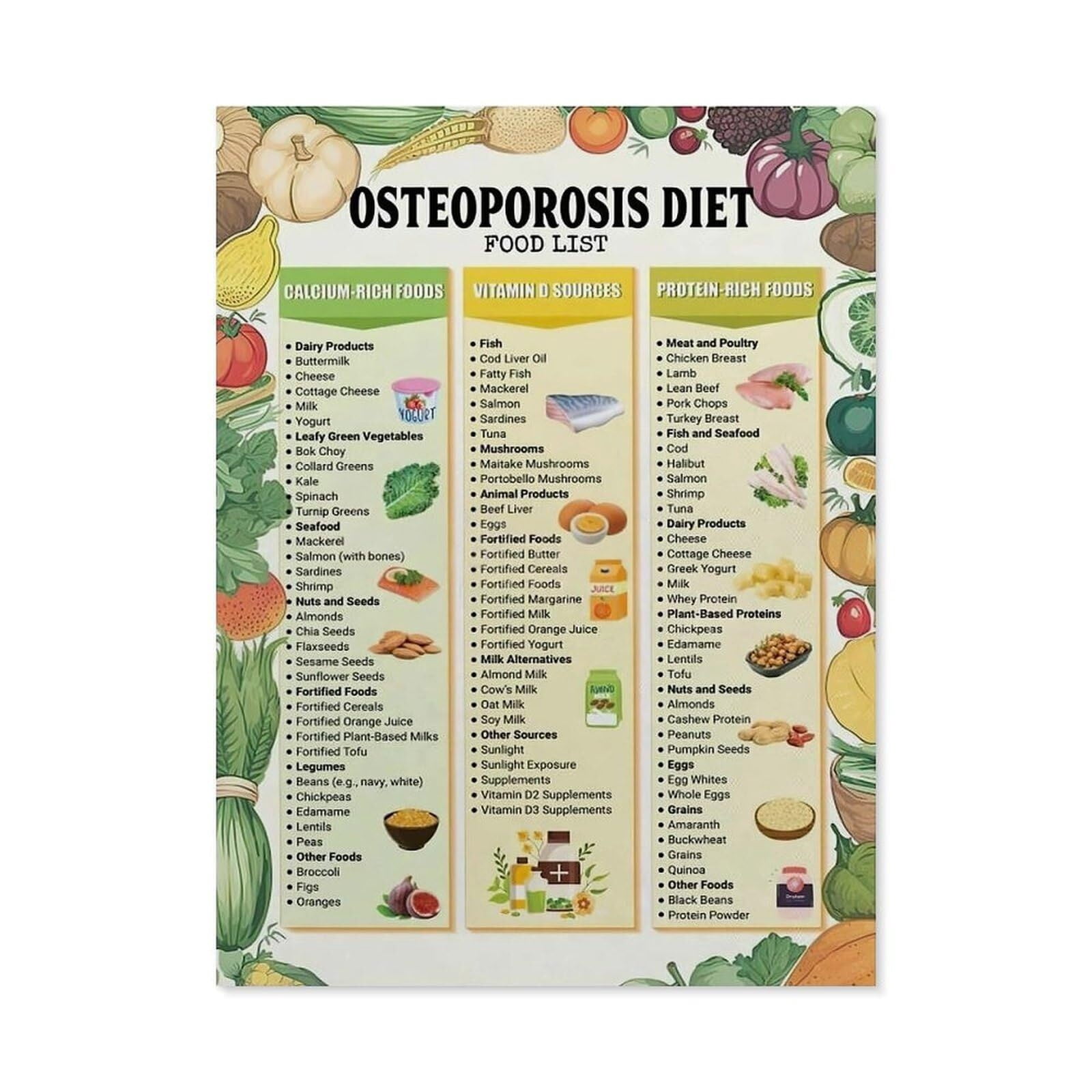 Osteoporosis Diet Plan Poster High Calcium Food Guide Chart Poster ...