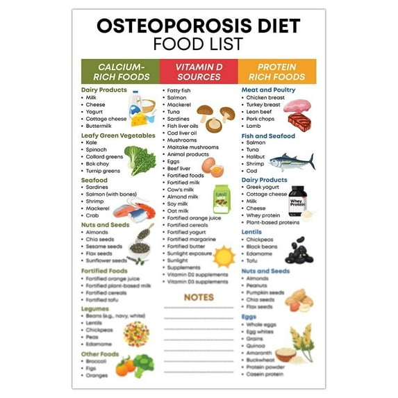 Osteoporosis Diet Plan Poster High Calcium Food List For Osteoporosis ...