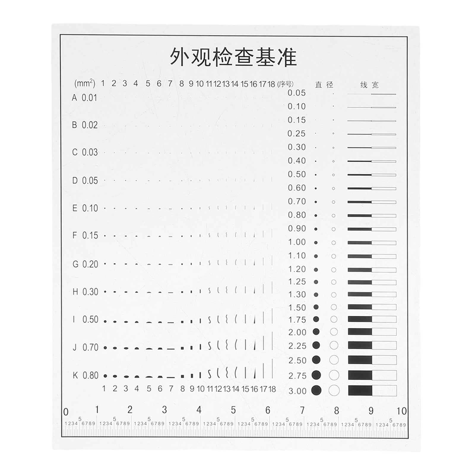 Raindrops Transparent Film Ruler with Crack Monitoring and Scratch ...