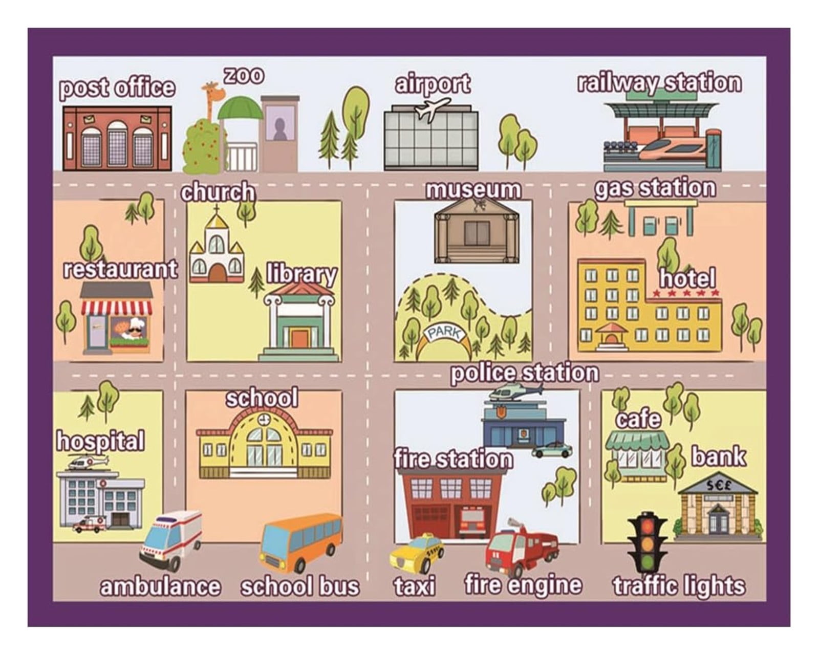 Our Community Places Poster for Kids - Explore Buildings & Locations ...