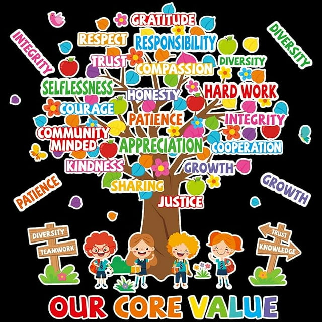 Our Core Value Bulletin Board Classroom Decorations Motivational Value Tree Bulletin Board Wall ...