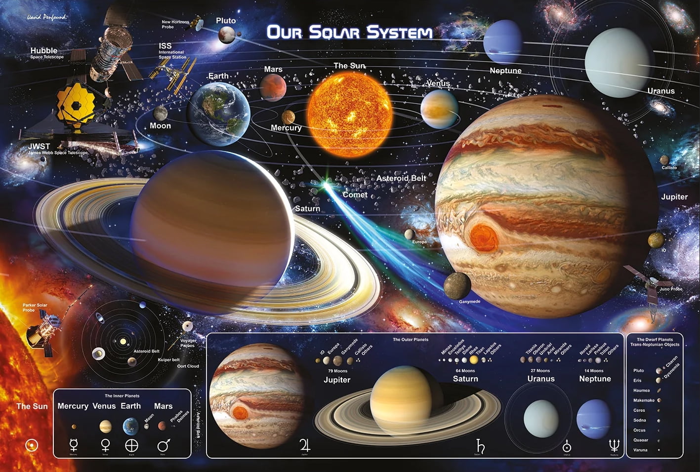 Our Solar System - Inspirational / Educational Poster (Earth, Moon, Sun ...