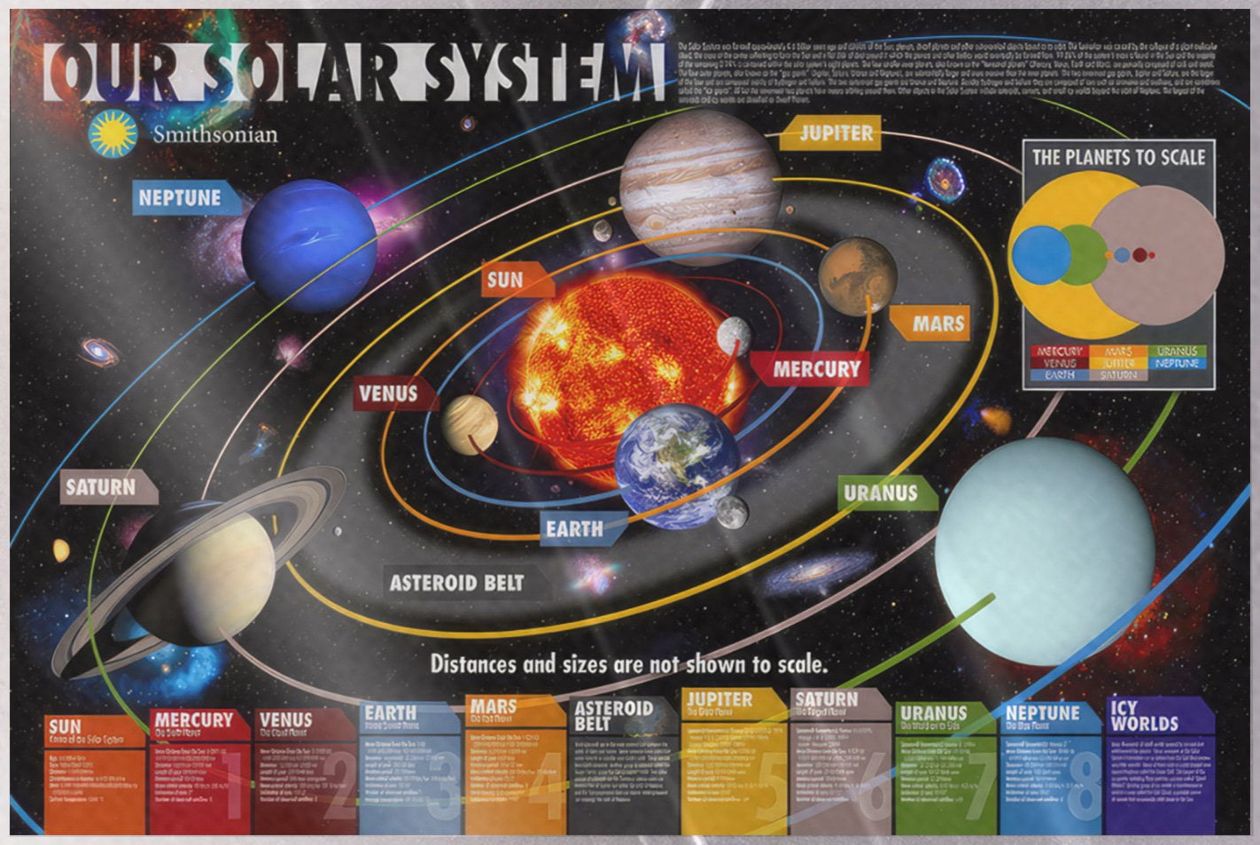 Our Solar System - Smithsonian Educational Poster (Stars & Planets ...