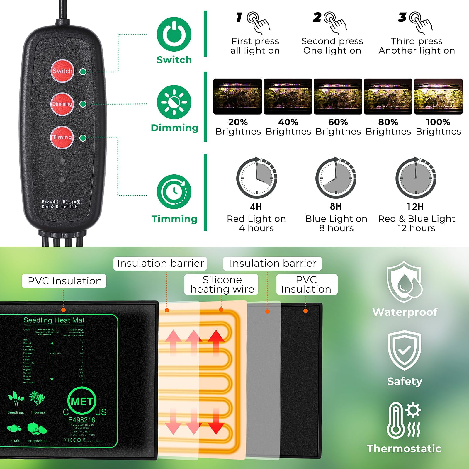 Ourhom Seed Starter Tray, Seed Starter Kit H2FSDwith Lights and Heat ...