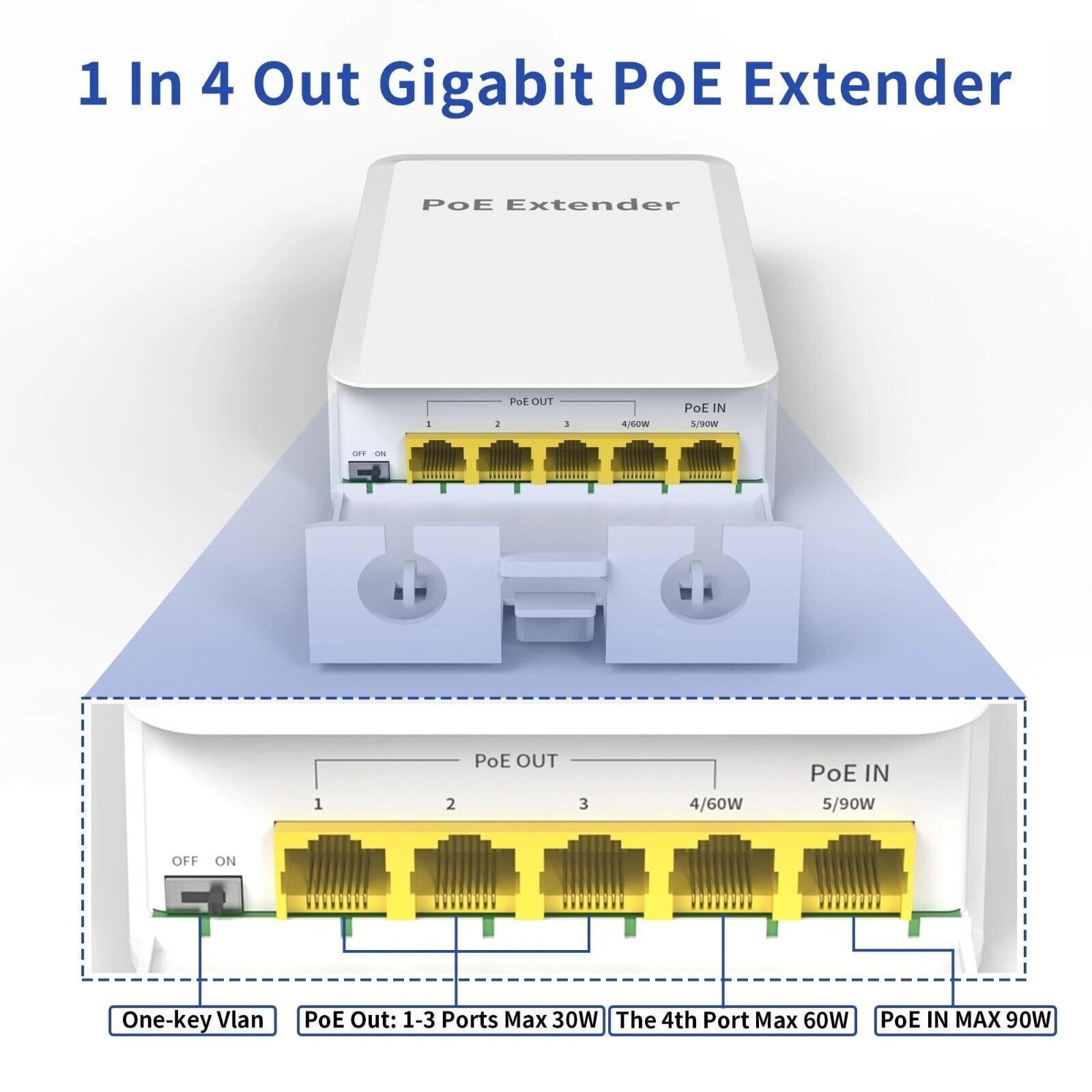 Outdoor Gigabit PoE Extender 1 in 4 Out, 802.3af/at 5 Port PoE Repeater ...