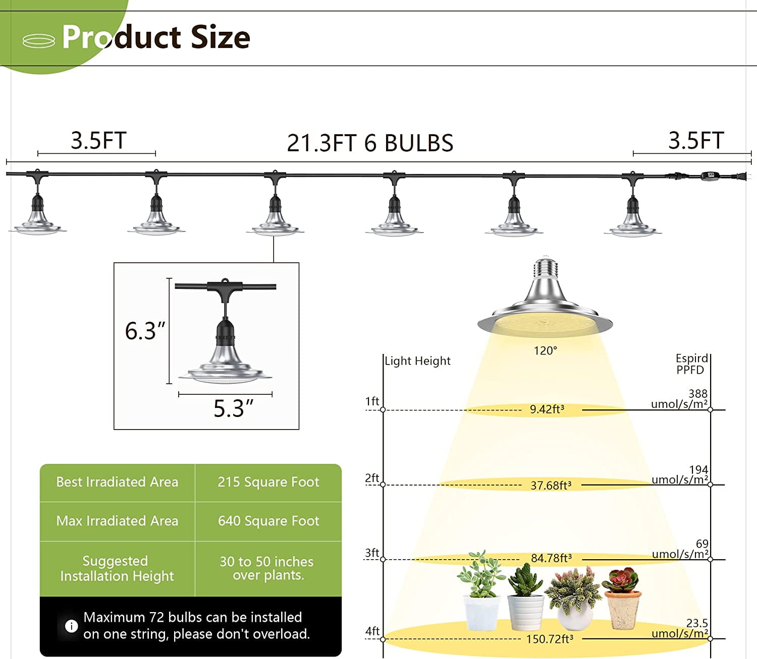 Outdoor Grow Light, Greenhouse String Grow Light, Waterproof Plant ...