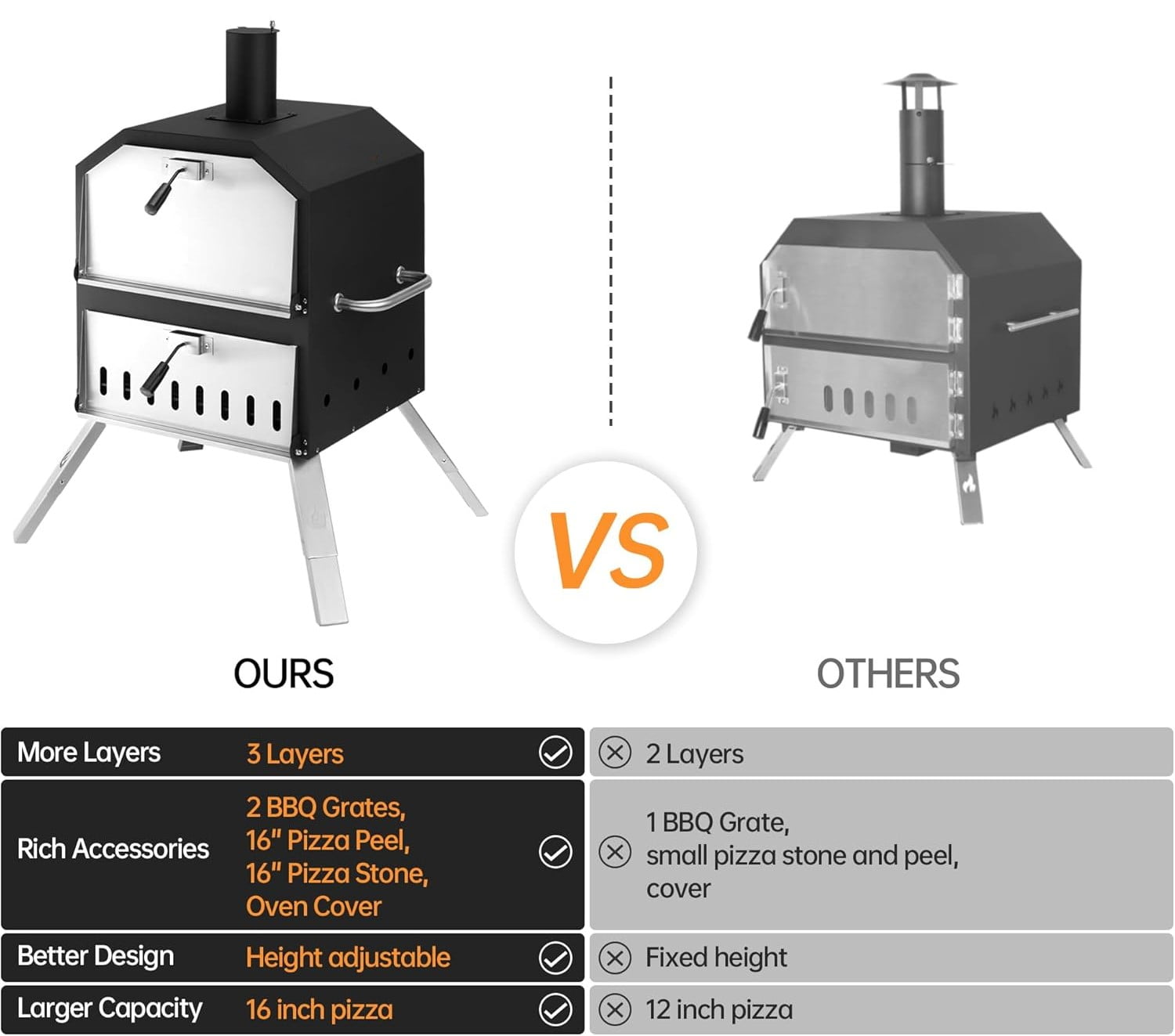 Outdoor Pizza Oven 16'' Large Wood Fired 2-Layer Pizza Ovens with Pizza Stone, Pizza Peel, Grill ...