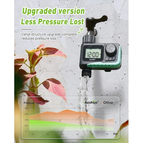 Outdoor Sprinkler Timer with Rain Delay & Manual Control, Programmable ...