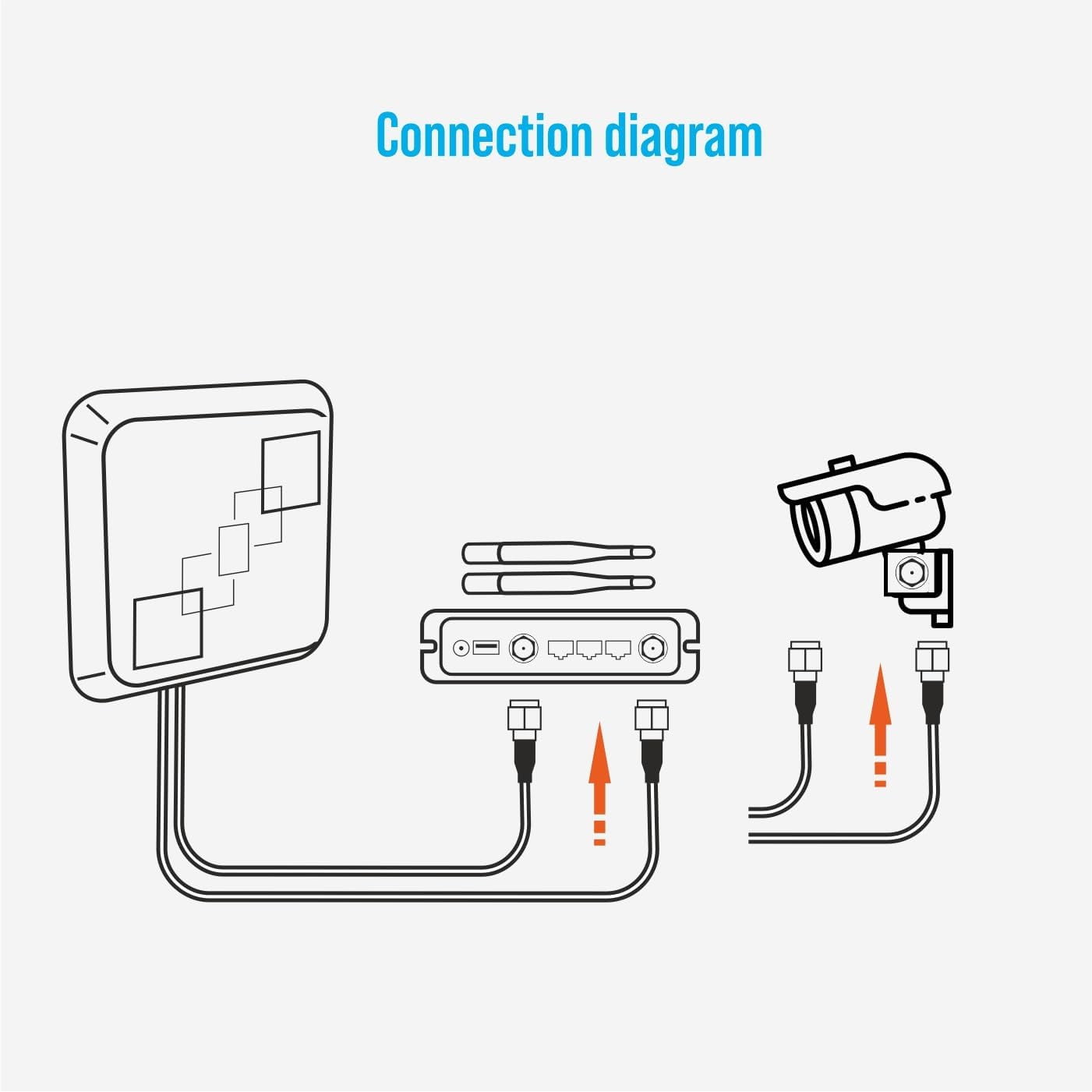 Outdoor WiFi Surveillance Camera Security Camera Powerful 15 dB Antenna ...