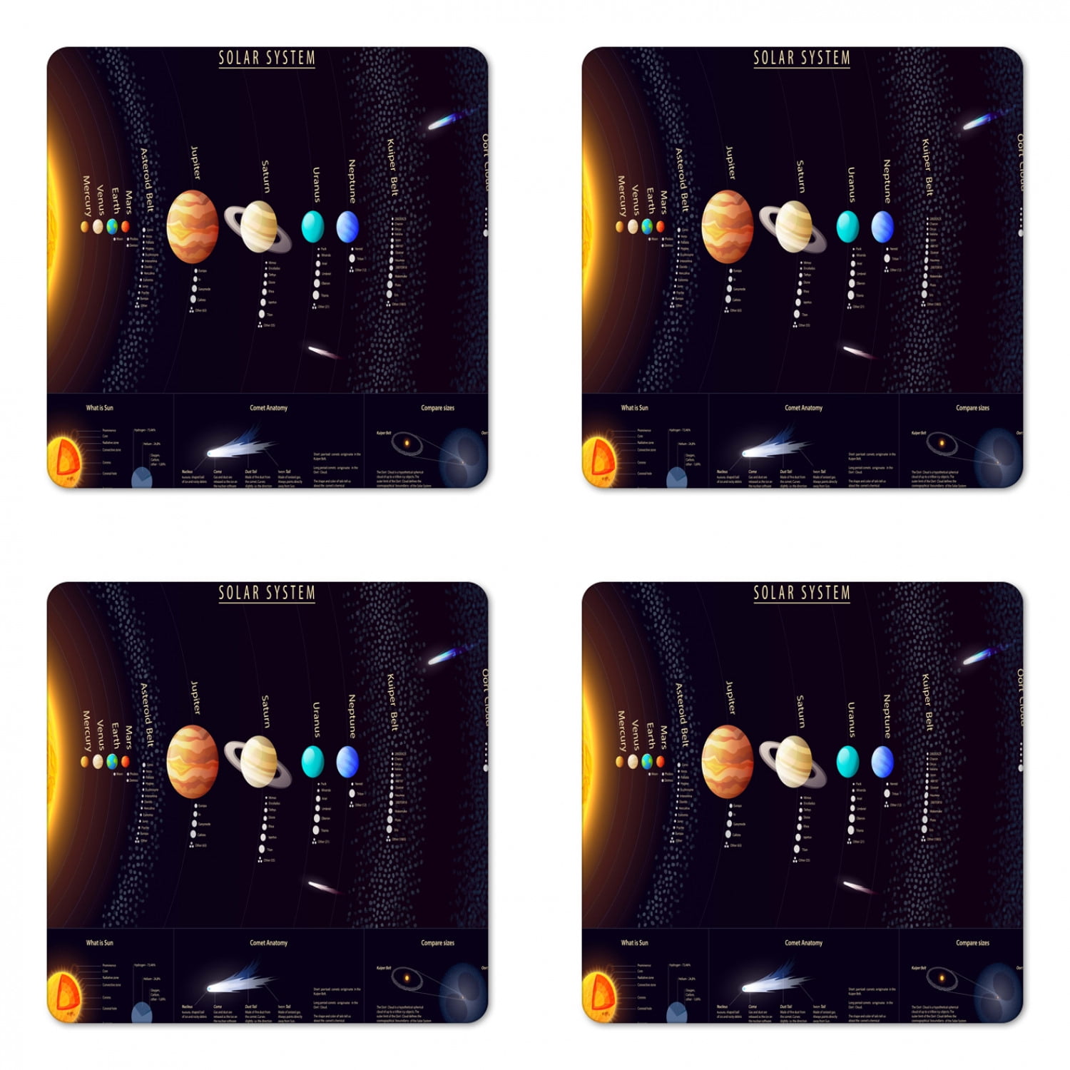 Outer Space Coaster Set of 4, Solar System Scientific Information ...