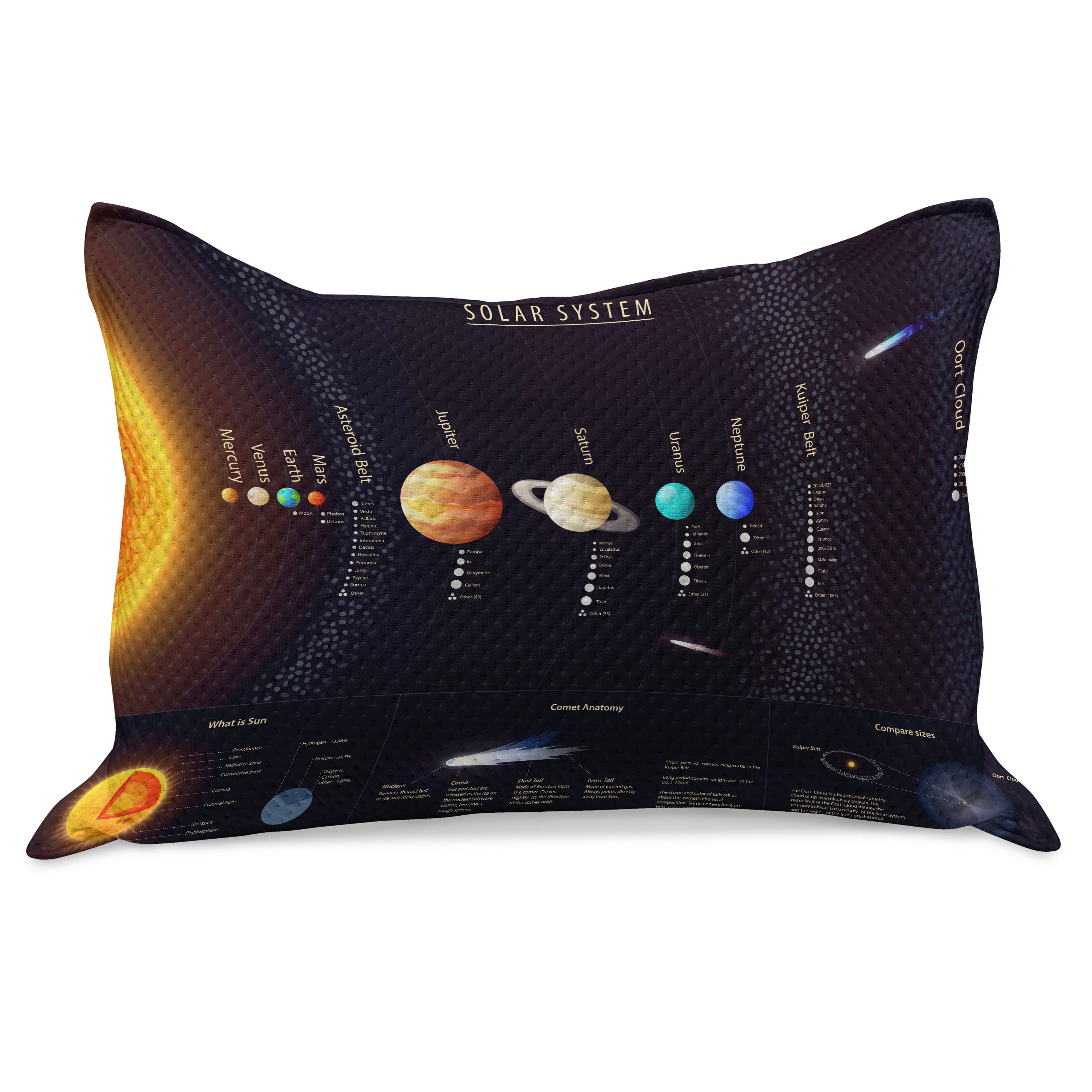 Outer Space Knitted Quilt Pillowcover, Solar System Scientific ...