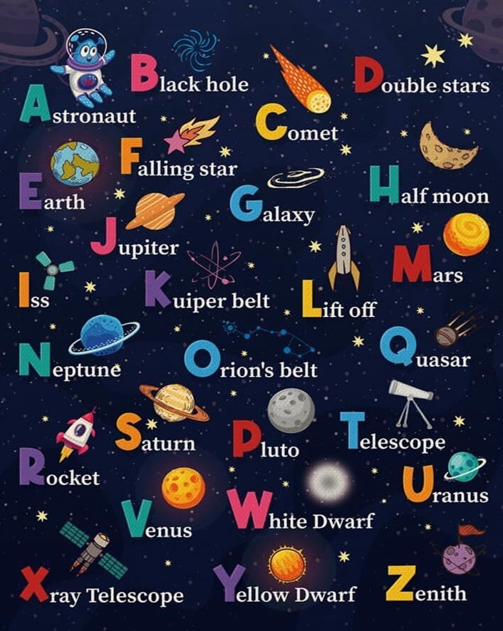 Outer Space Planet Alphabet Nursery Wall Art Poster ABC Alphabet Space ...
