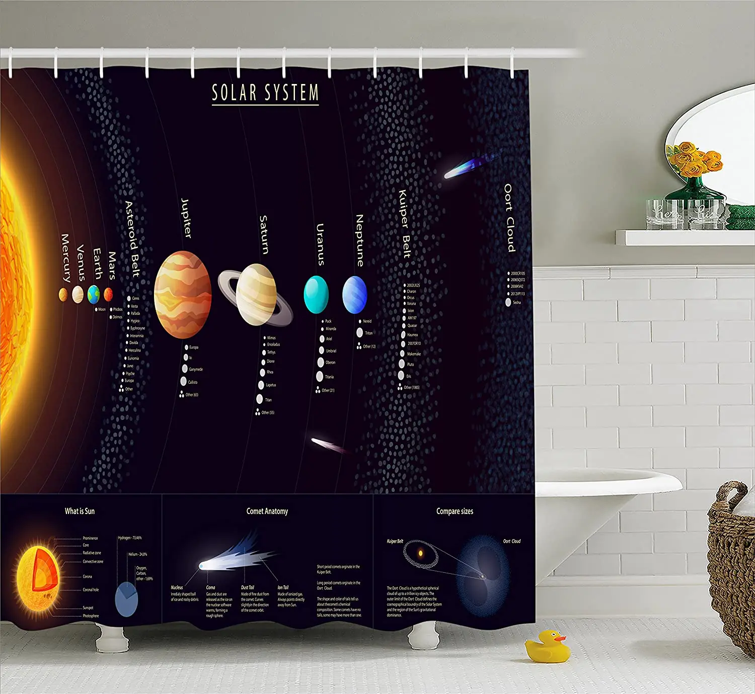 Outer Space Shower Curtain Detailed Solar System with Scientific ...