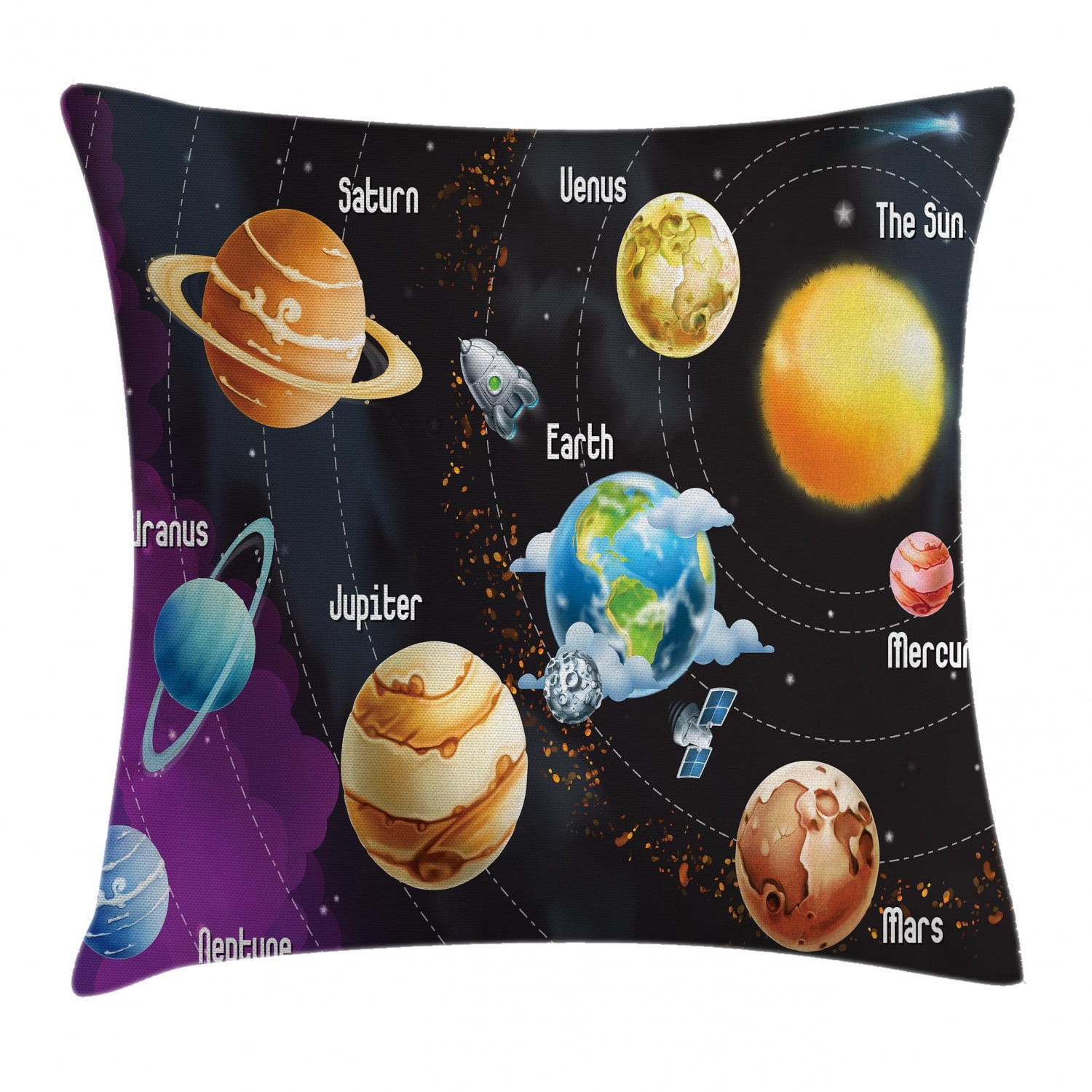 Outer Space Throw Pillow Cushion Cover, Solar System of Planets Milky ...