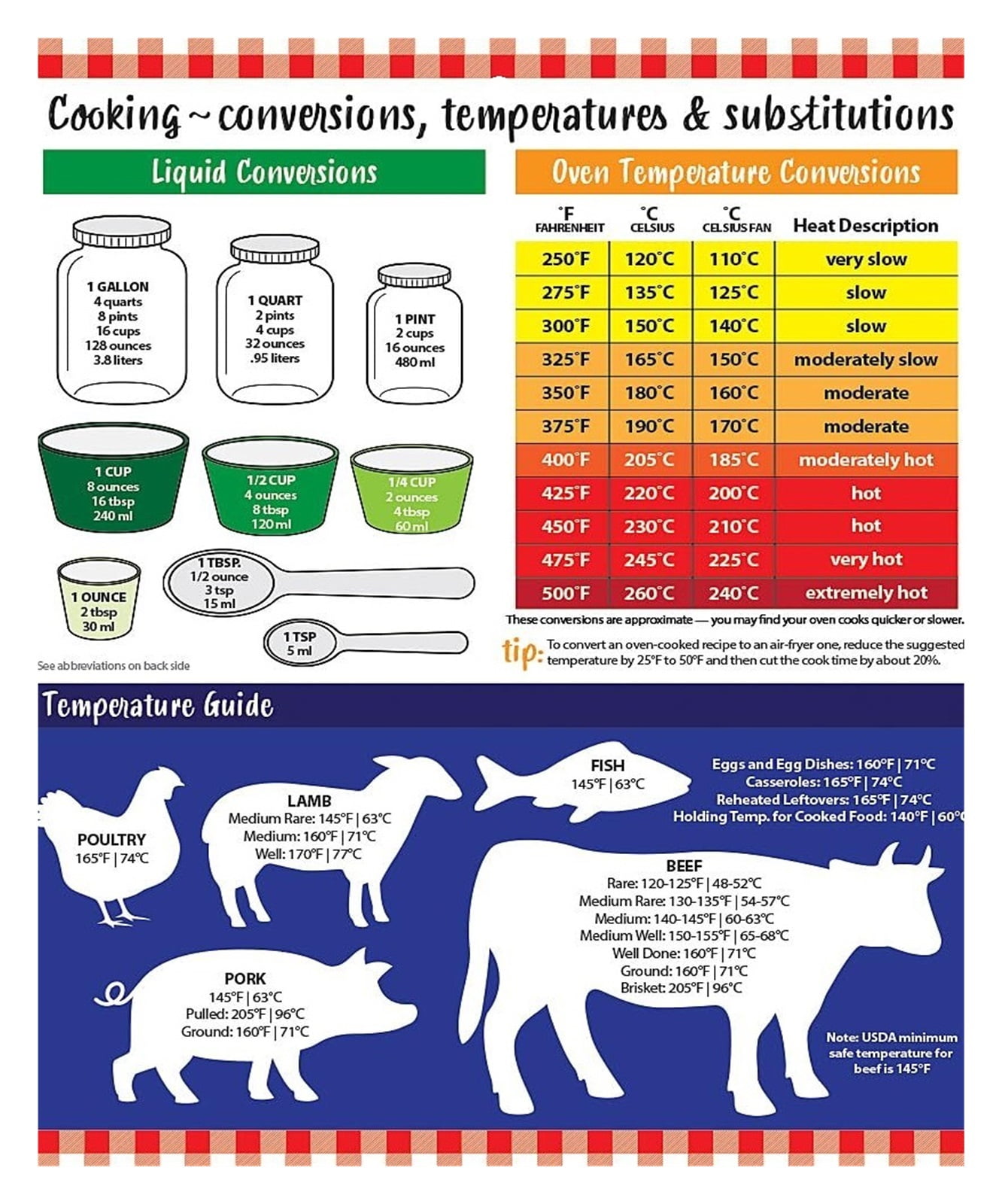 Oven, Food & Meat Temperature, Kitchen Ingredient Substitution, Liquid ...