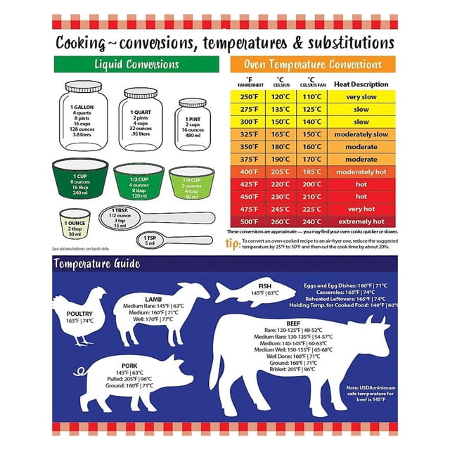 Oven, Food & Meat Temperature, Kitchen Ingredient Substitution, Liquid ...