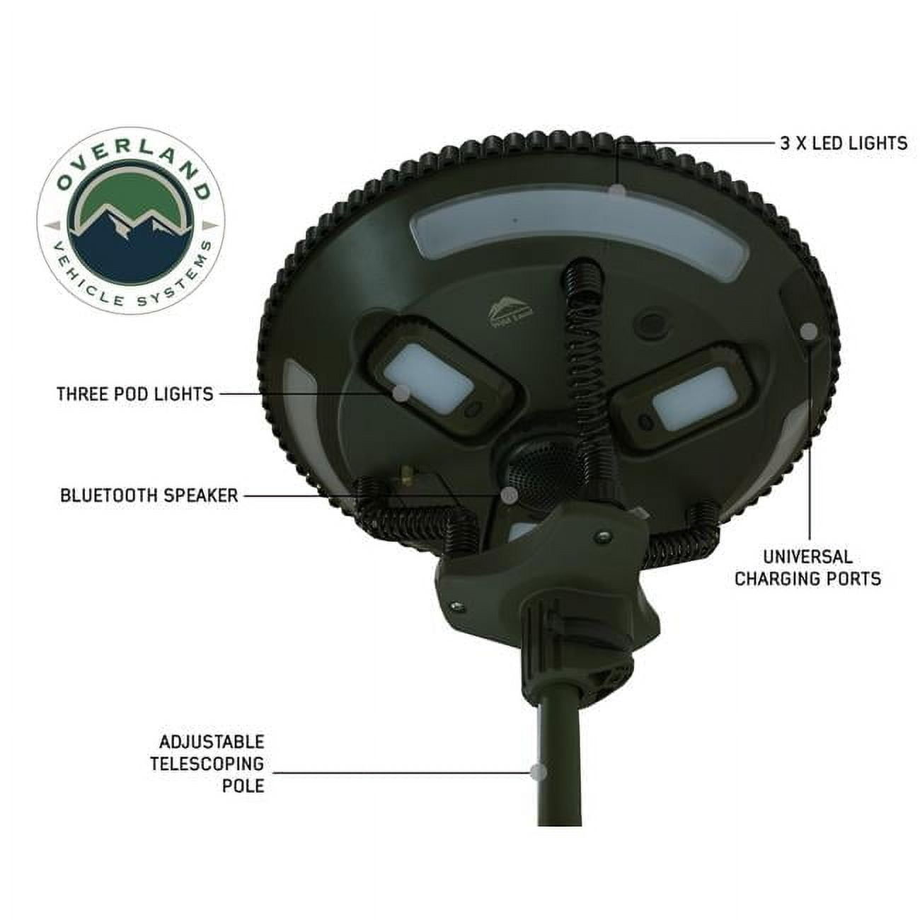 Overland Solar