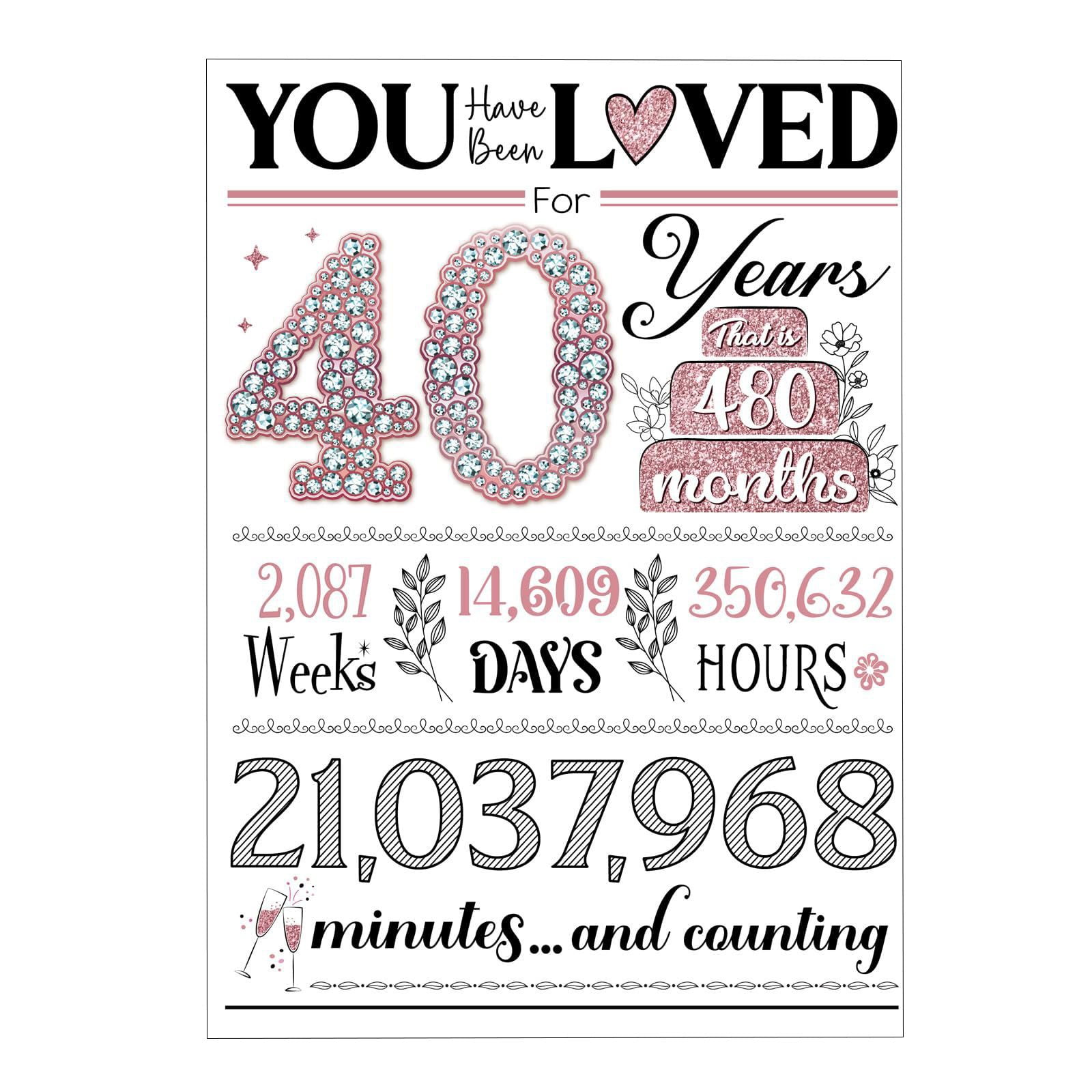 Ovticza 40th Birthday Card 40th Birthday Gifts for Girls, 40th Birthday ...