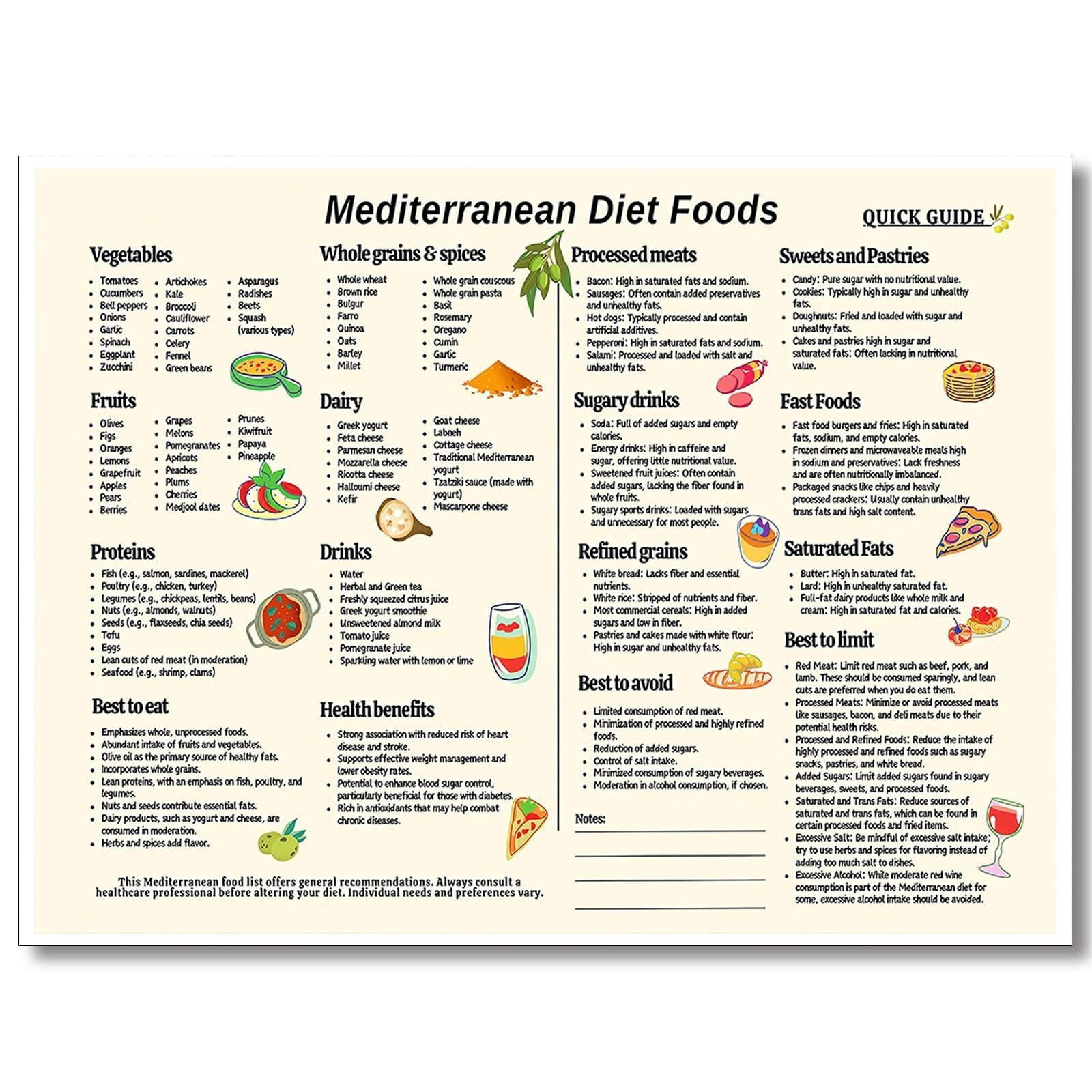 Oxalate Level Food Chart Poster, Low and High Oxalate Grocery List ...