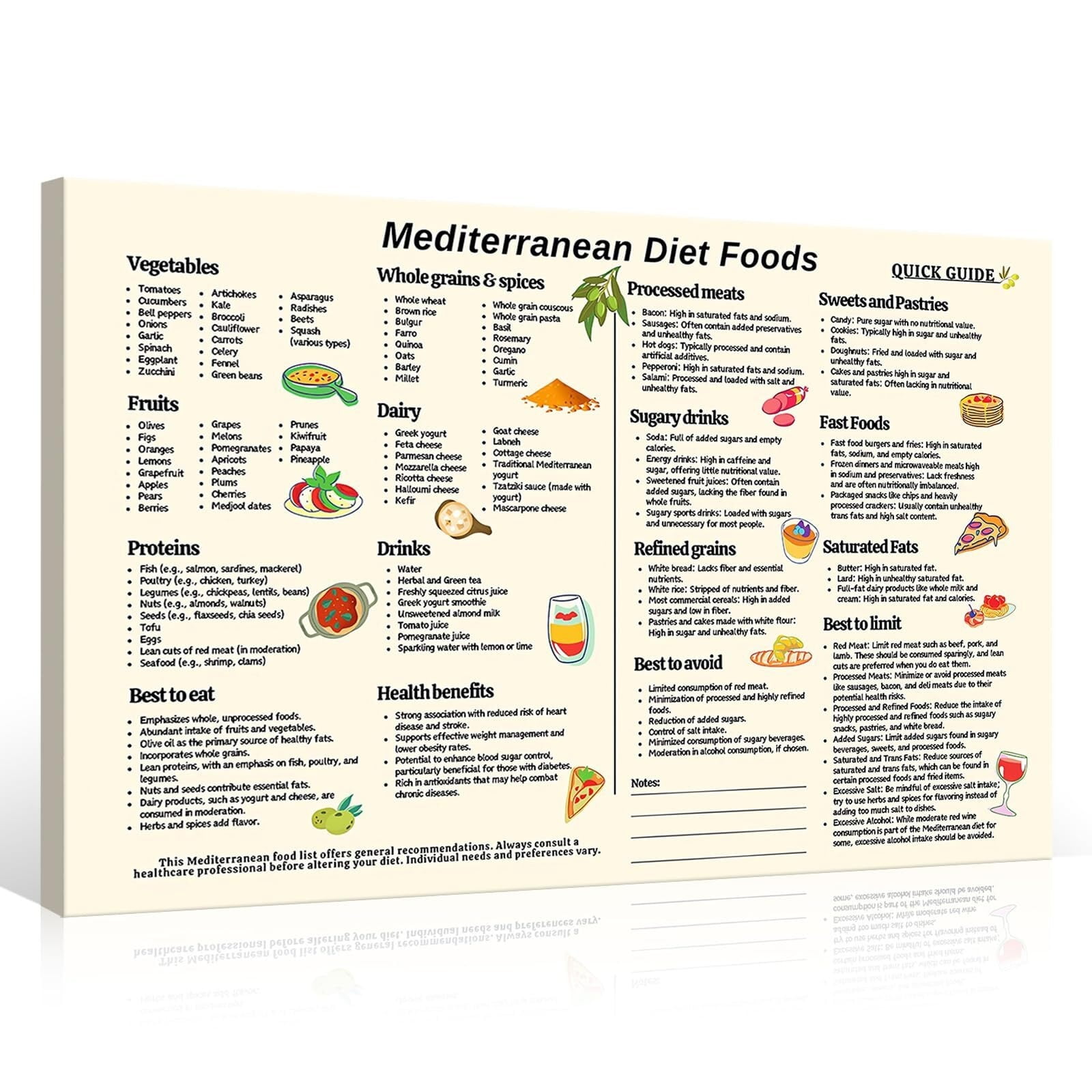 Oxalate Level Food Chart Poster, Low and High Oxalate Grocery List ...