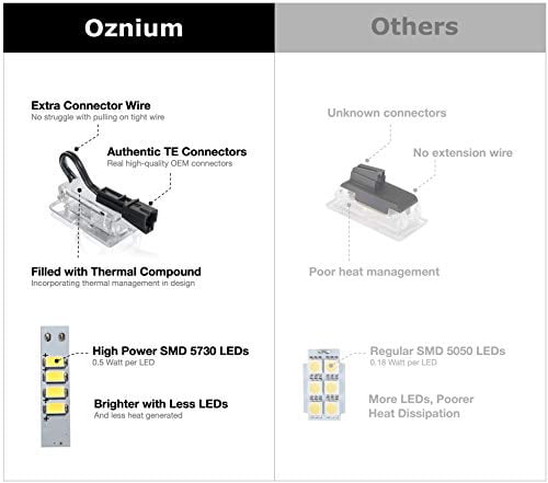 Oznium 4 Pieces Door Upgrade LED Kit for Tesla Model X with Ultra ...