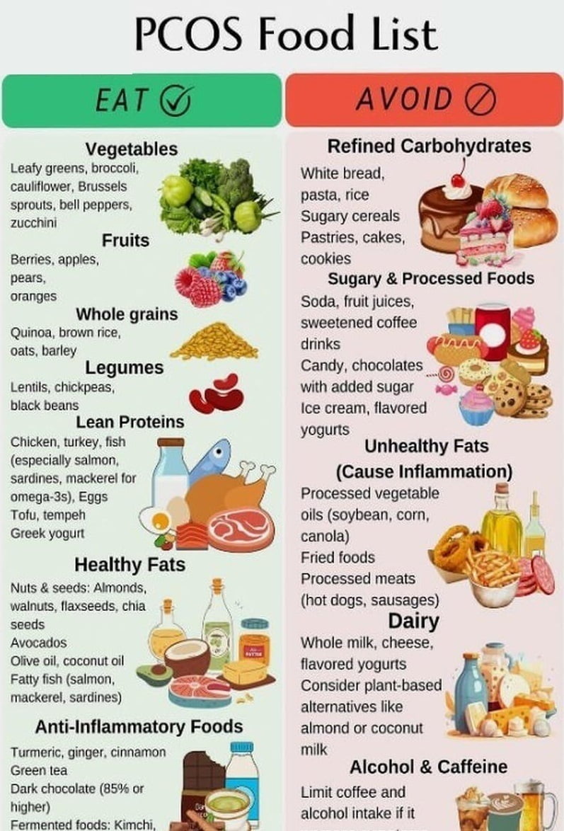 P C O S Diet Food List Poster Low Glycemic Index Foods Poster Suitable ...