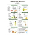 PANCREATITIS Food List poster - Walmart.com
