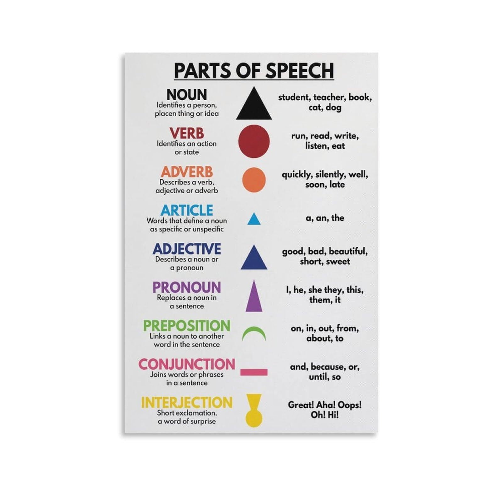 PARTS OF SPEECH Poster Grammar Living Room Bedroom Decorative Painting ...