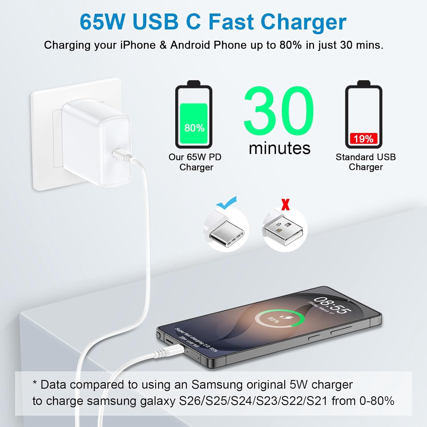 PASEJDO-65W Super Fast Type C Charger Block Fast Charging for Samsung ...