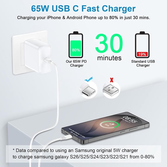 PASEJDO-65W Super Fast Type C Charger Block Fast Charging for Samsung ...