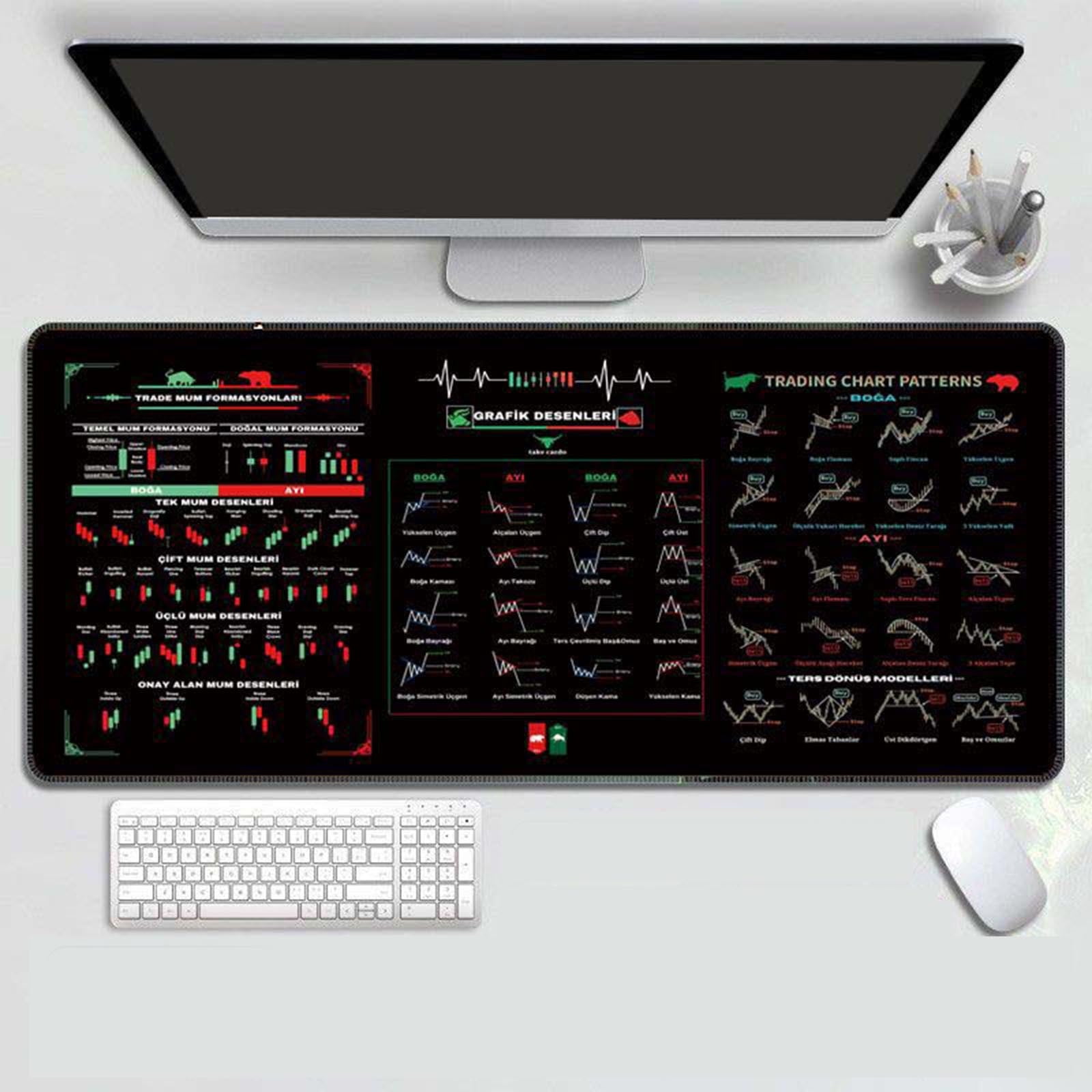 PATLOLLAV Quick Key Keyboard Mouse Pad,Non-Slip Desk Mat with Office ...