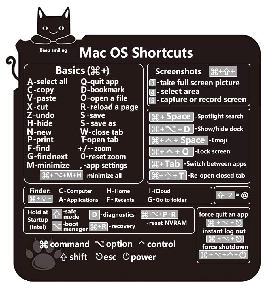 PC Reference Keyboard Shortcut Vinyl Sticker, Laminated, no-Residue ...