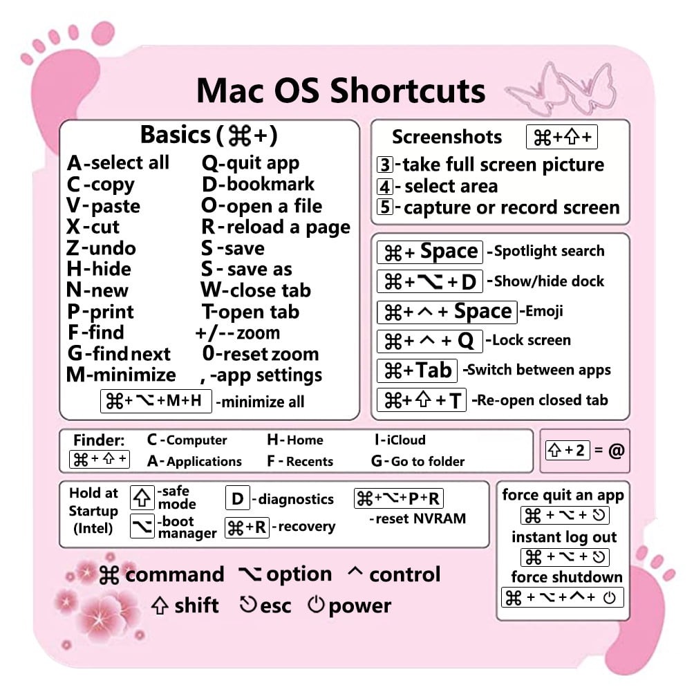 PC Reference Keyboard Shortcut Vinyl Sticker, Laminated, no-Residue ...