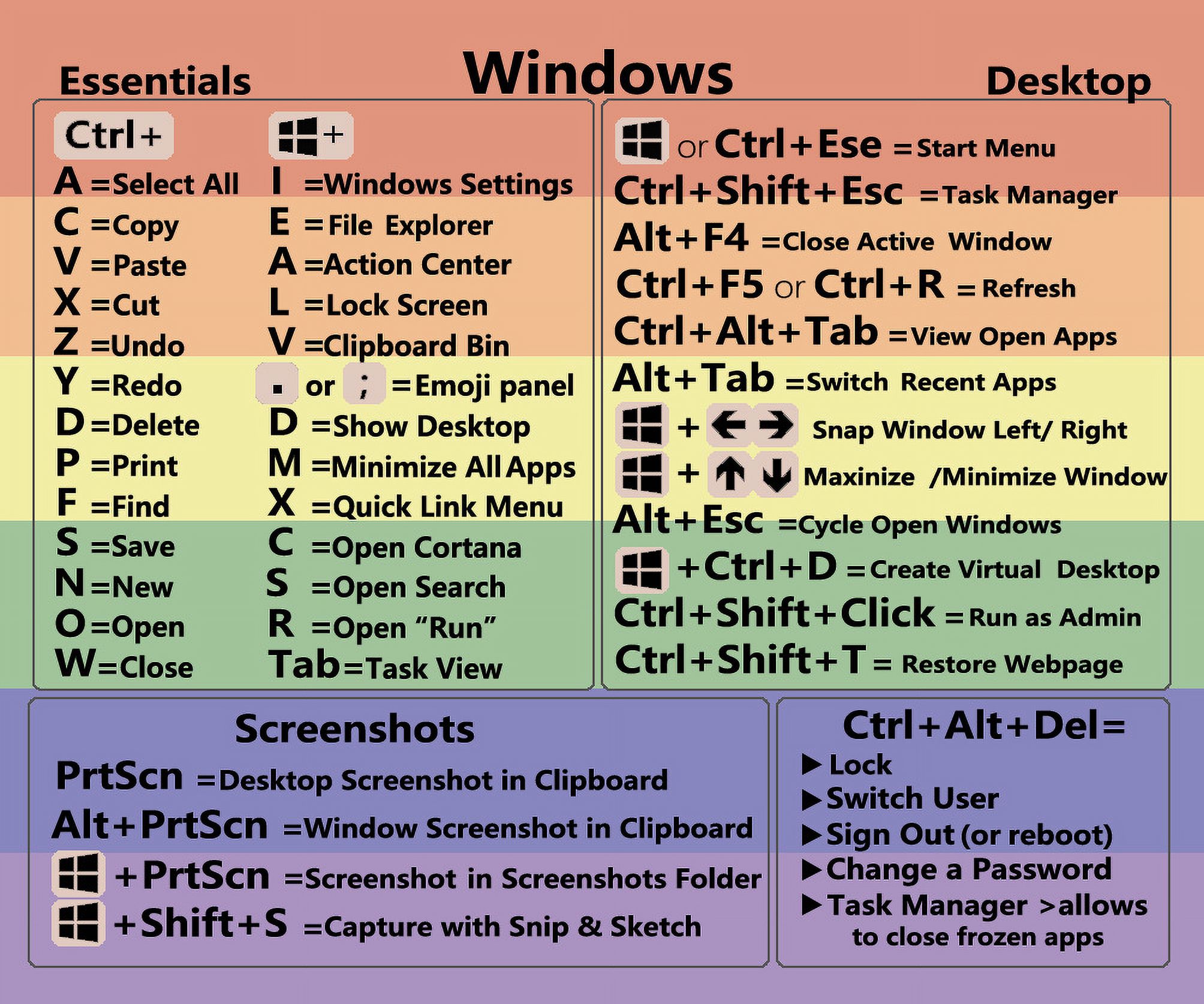 PC Reference Keyboard Shortcut Vinyl Sticker, Laminated, no-Residue ...