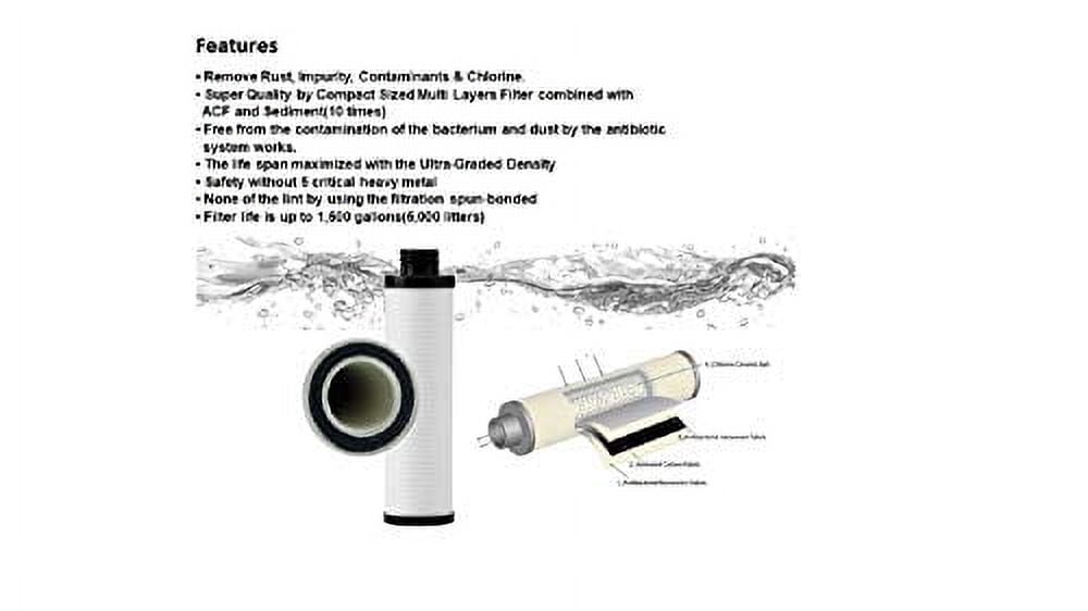 PCF-02X Sonaki VitaPure Inline Shower Refill Filter Cartridge for Vita ...
