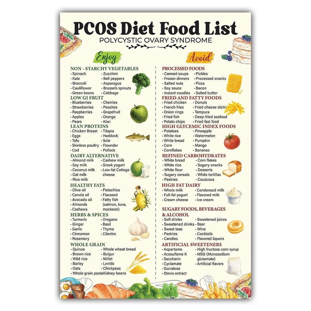 PCOS Diet Food List Poster Low Glycemic, High-Fiber, High-Protein ...