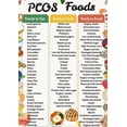 PCOS Dietary Plan Poster, PCOS Dietary Plan Poster, PCOS Diet, PCOS ...
