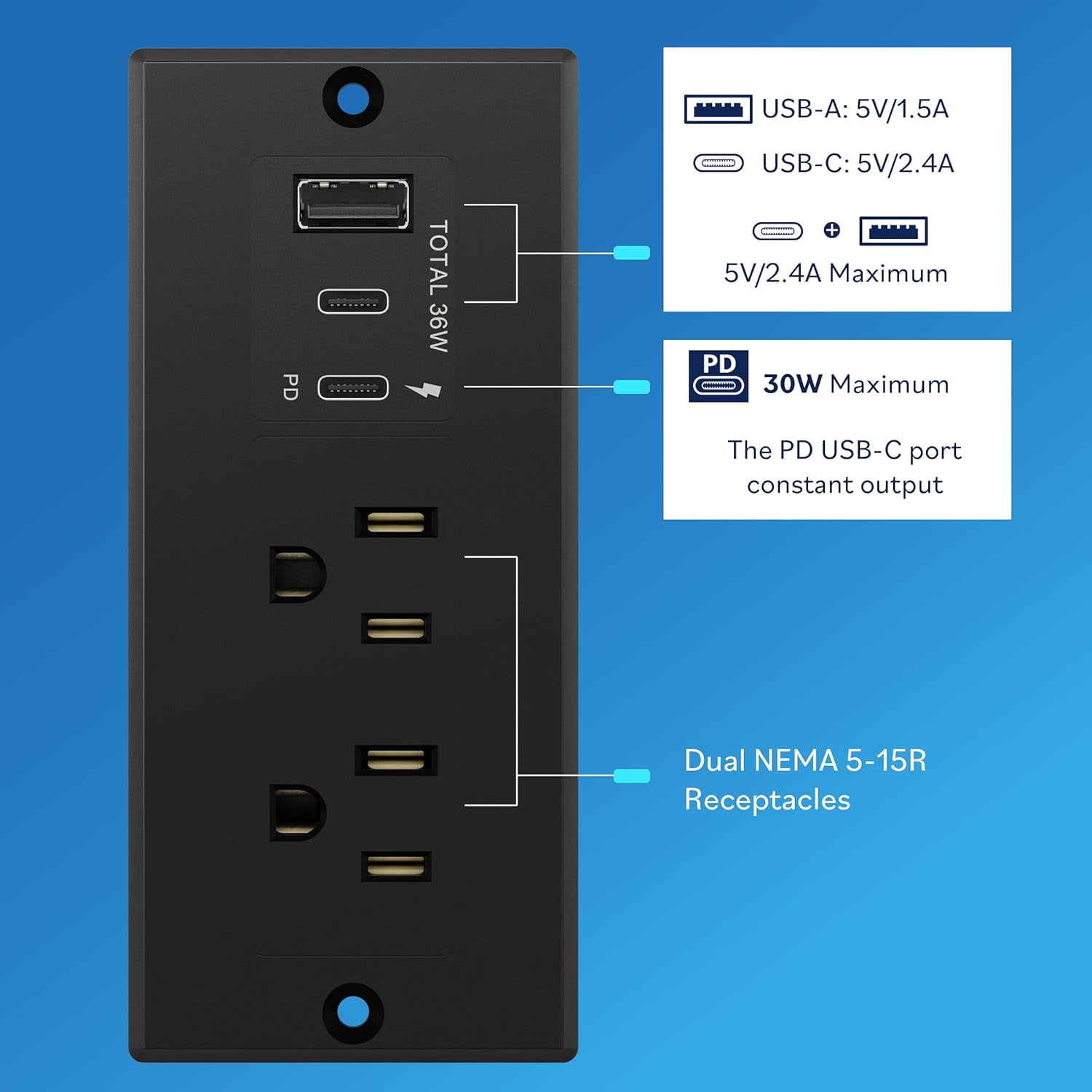 PD 36W Recessed Outlet Station with USB-A and USB-C Ports, Desktop ...