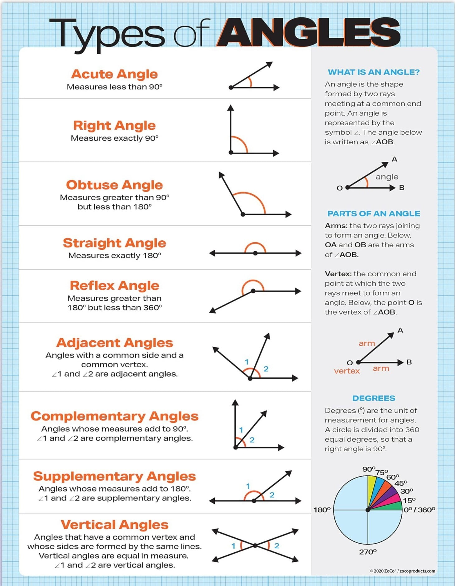 PEMDAS & Types of Angles Geometry & Algebra Charts for Middle & High ...