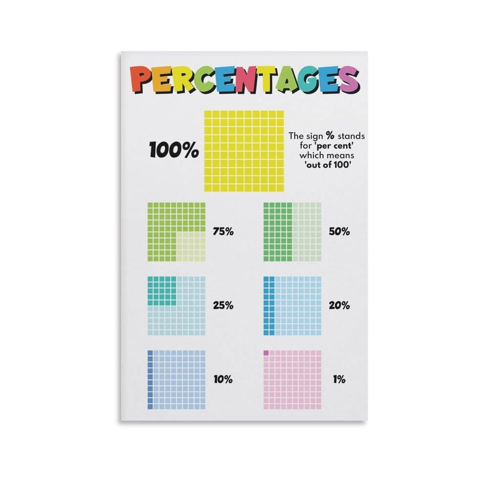 PERCENTAGES, Educational Posters, Math Poster - Walmart.com