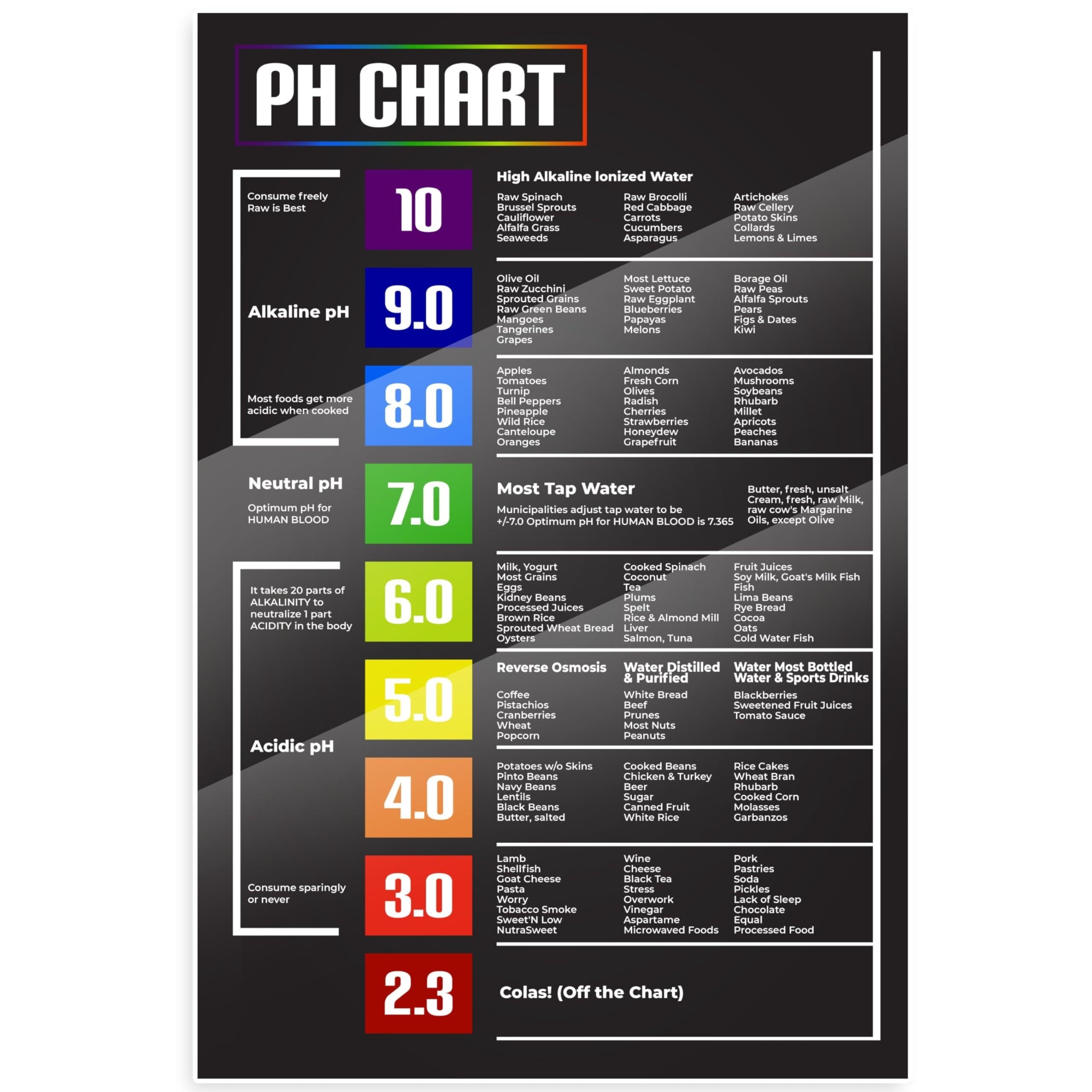 PH Chart Poster - Alkaline Acidic Foods - Health Education Poster ...