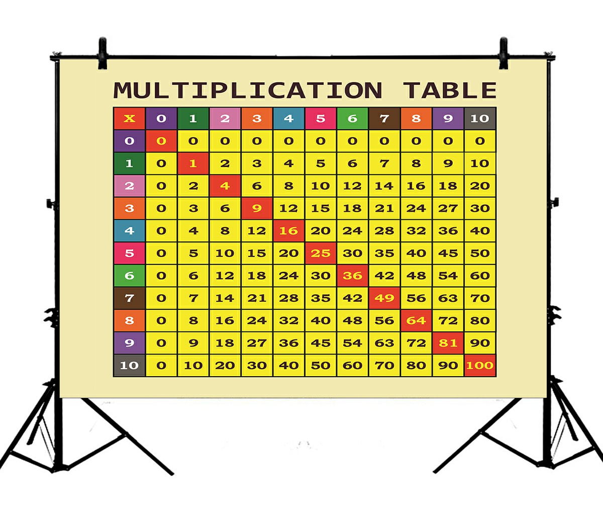 PHFZK 7x5ft Educational Backdrops, Multiplication Table for Smart ...