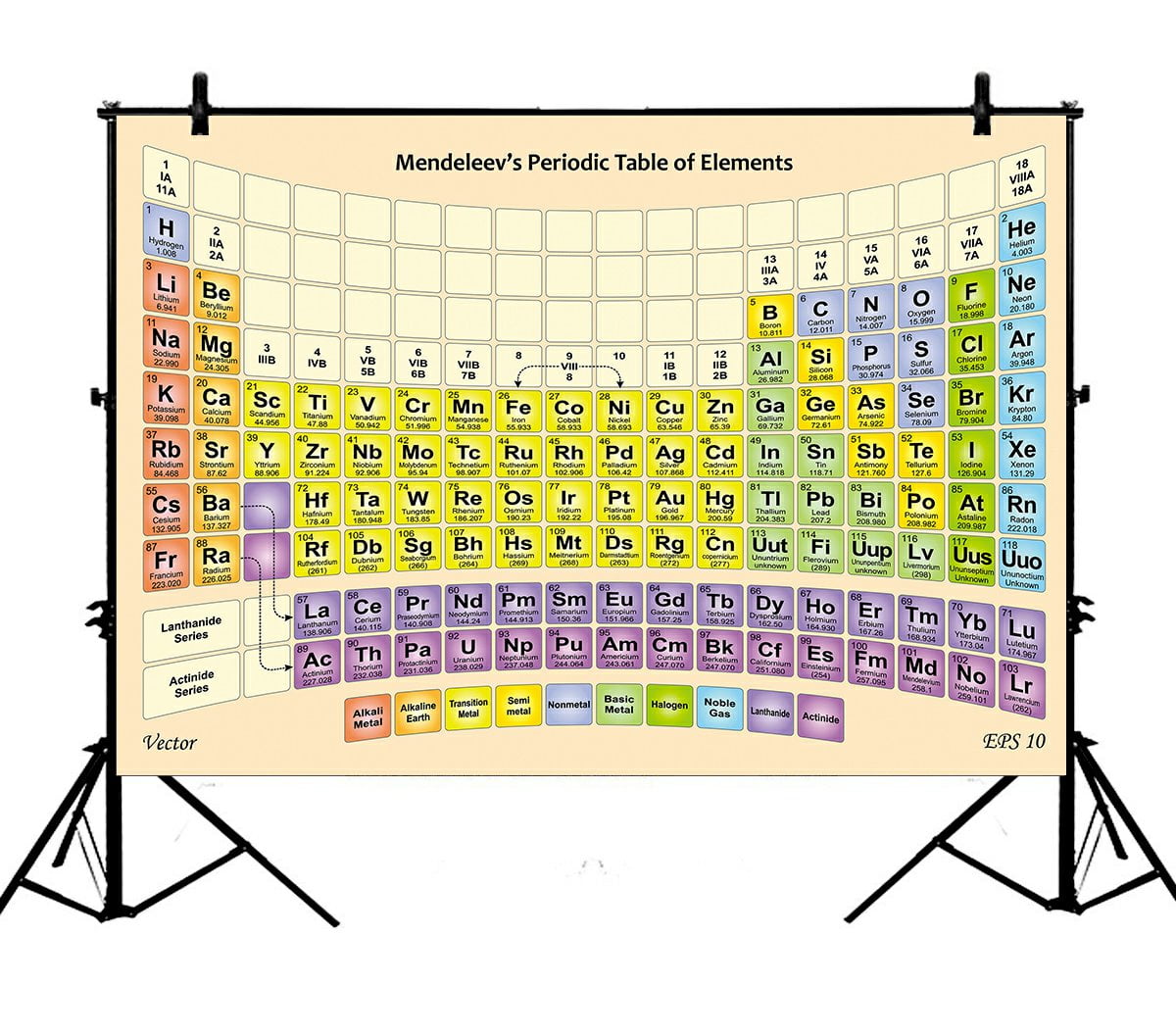 PHFZK 7x5ft Educational Backdrops, Periodic Table of the Elements for ...