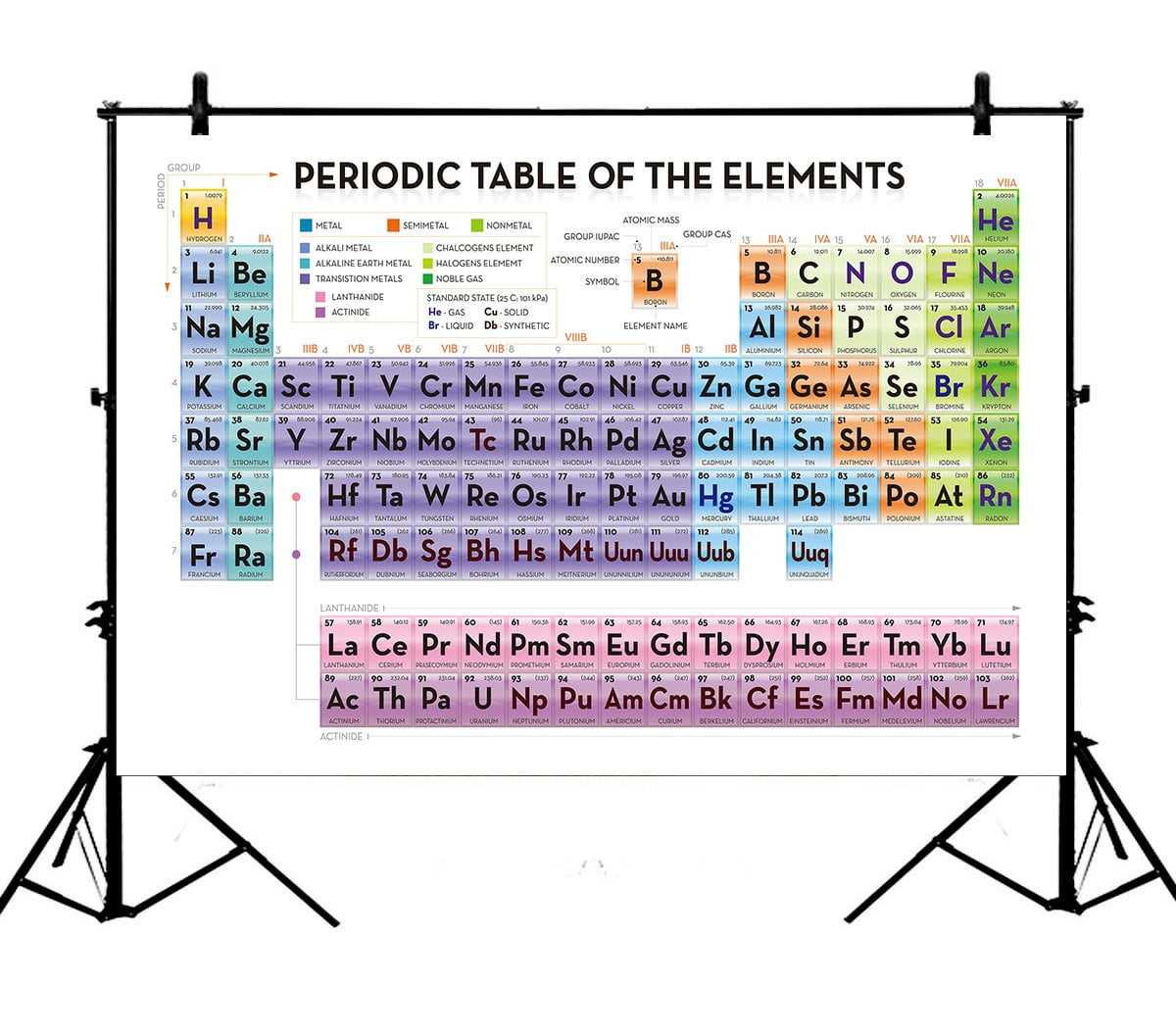 PHFZK 7x5ft Educational Backdrops, Periodic Table of the Elements for ...
